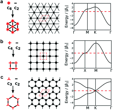 Two-dimensional conjugated metal–organic frameworks (2D c -MOFs ...