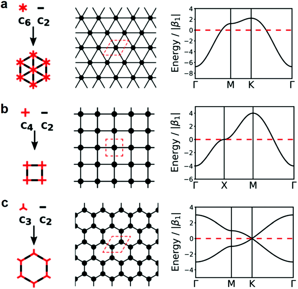 Two-dimensional conjugated metal–organic frameworks (2D c -MOFs ...