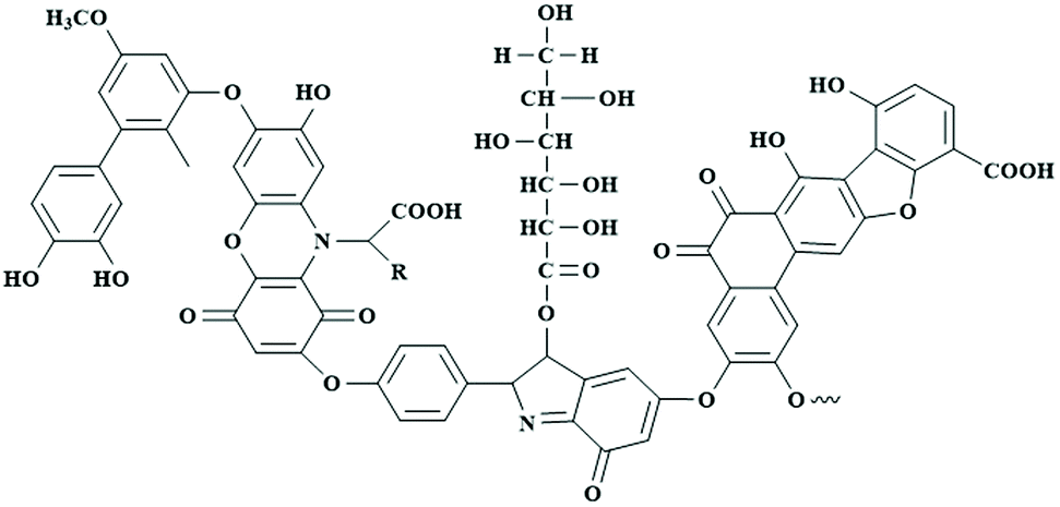 Natural and artificial humic substances to manage minerals, ions, water ...