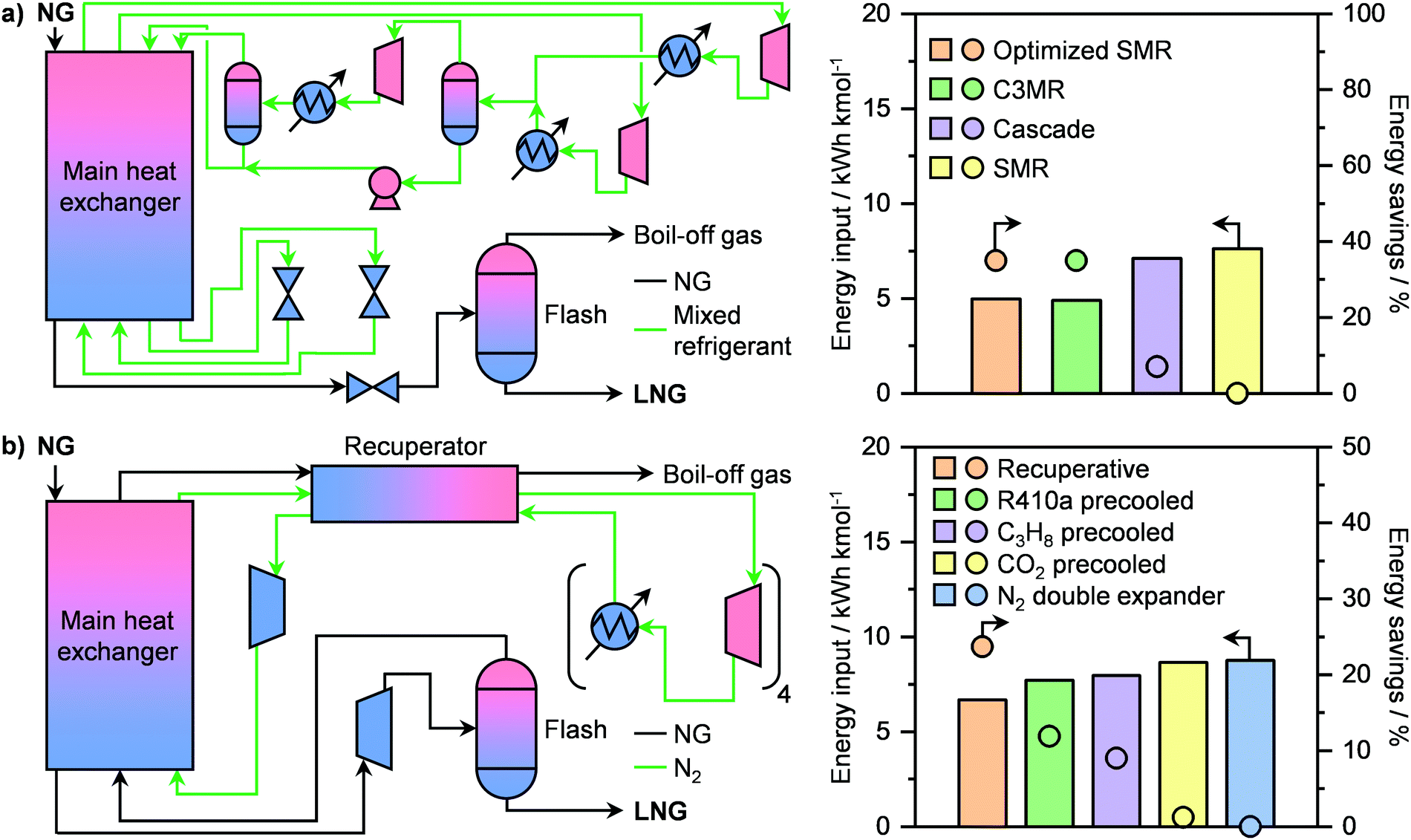 Status and prospects of the decentralised valorisation of natural gas into energy and energy ...