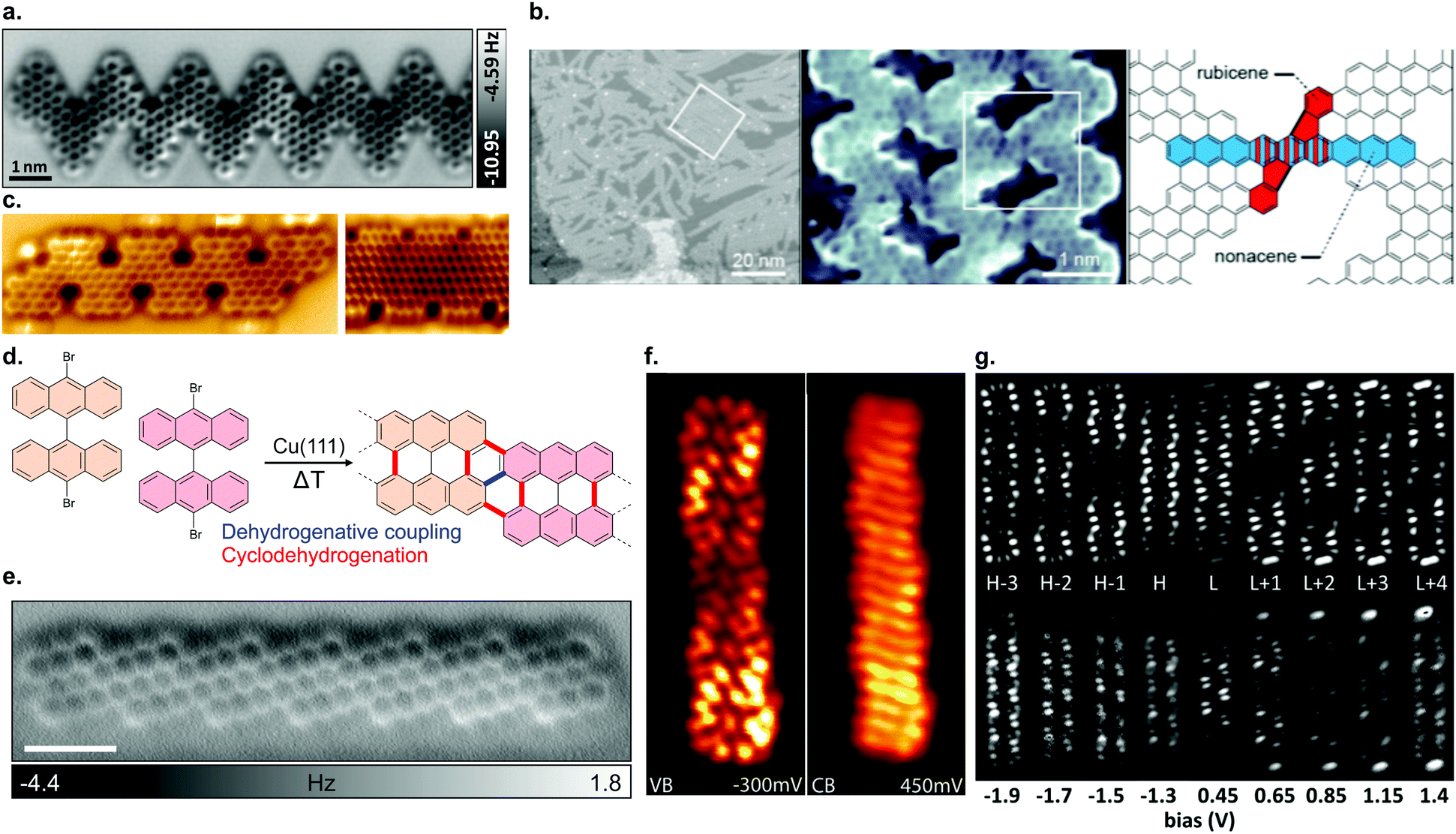 Atomically precise graphene nanoribbons: interplay of structural and electronic properties ...