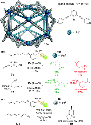 The chemistry of phosphines in constrained, well-defined ...