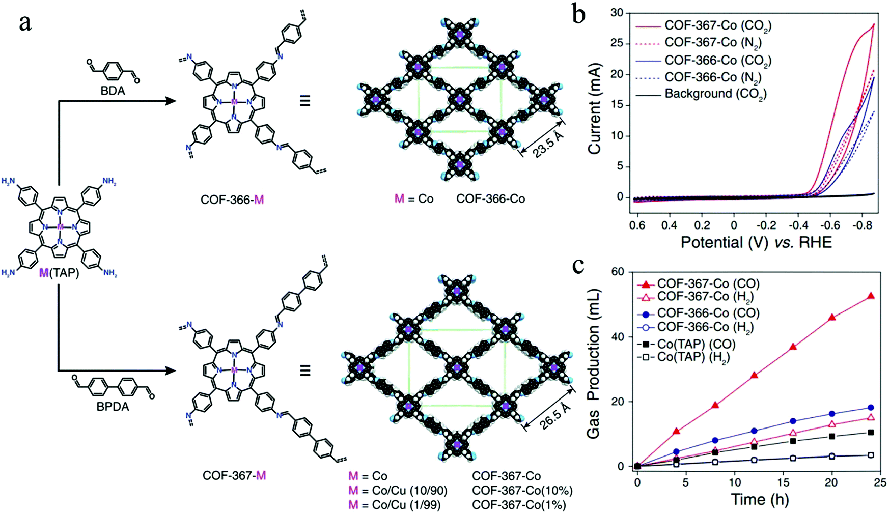 Covalent organic frameworks (COFs) for electrochemical applications ...