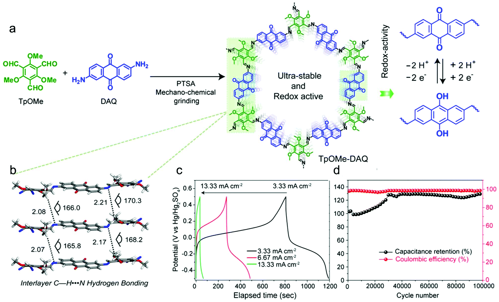 Covalent organic frameworks (COFs) for electrochemical applications ...