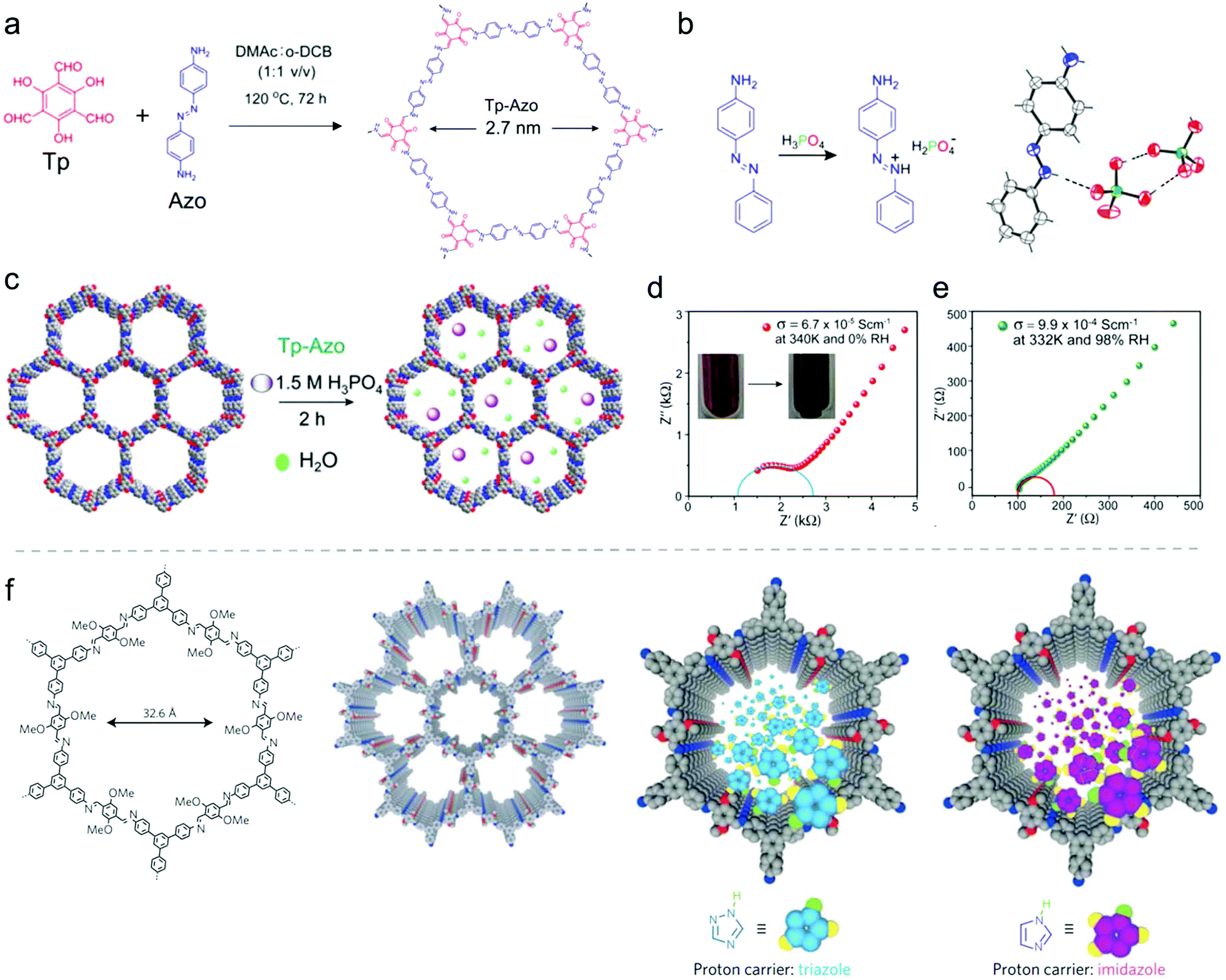 Covalent organic frameworks (COFs) for electrochemical applications ...