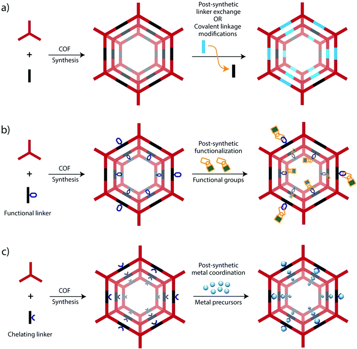 Covalent organic frameworks (COFs) for electrochemical applications ...