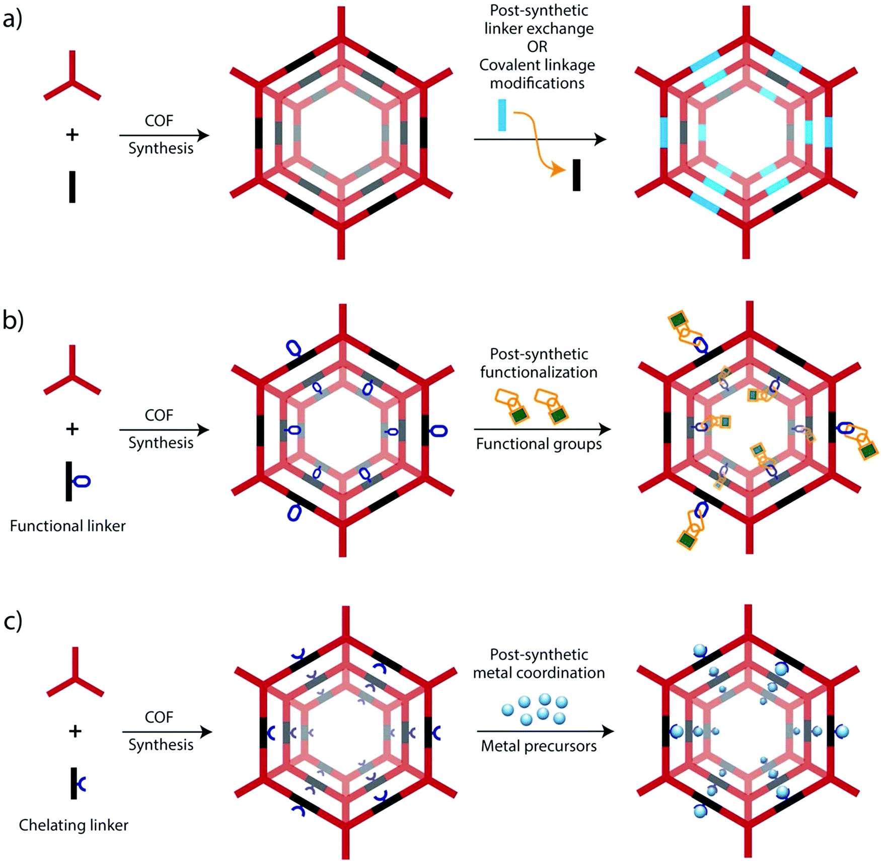 Covalent organic frameworks (COFs) for electrochemical applications ...
