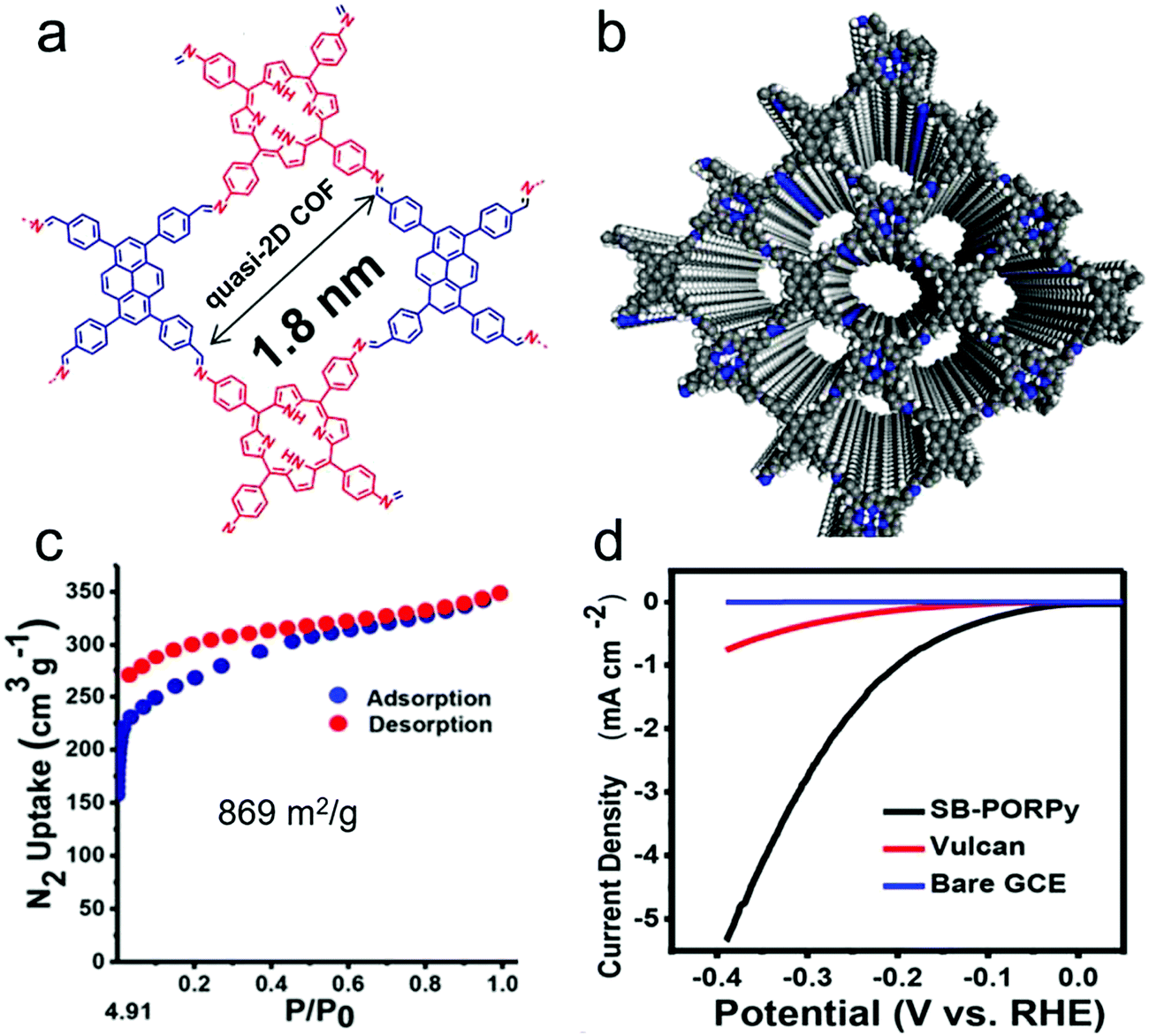 Covalent organic frameworks (COFs) for electrochemical applications ...