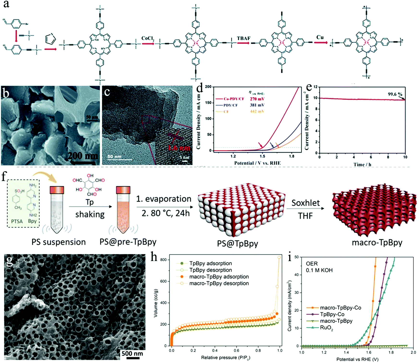 Covalent organic frameworks (COFs) for electrochemical applications ...