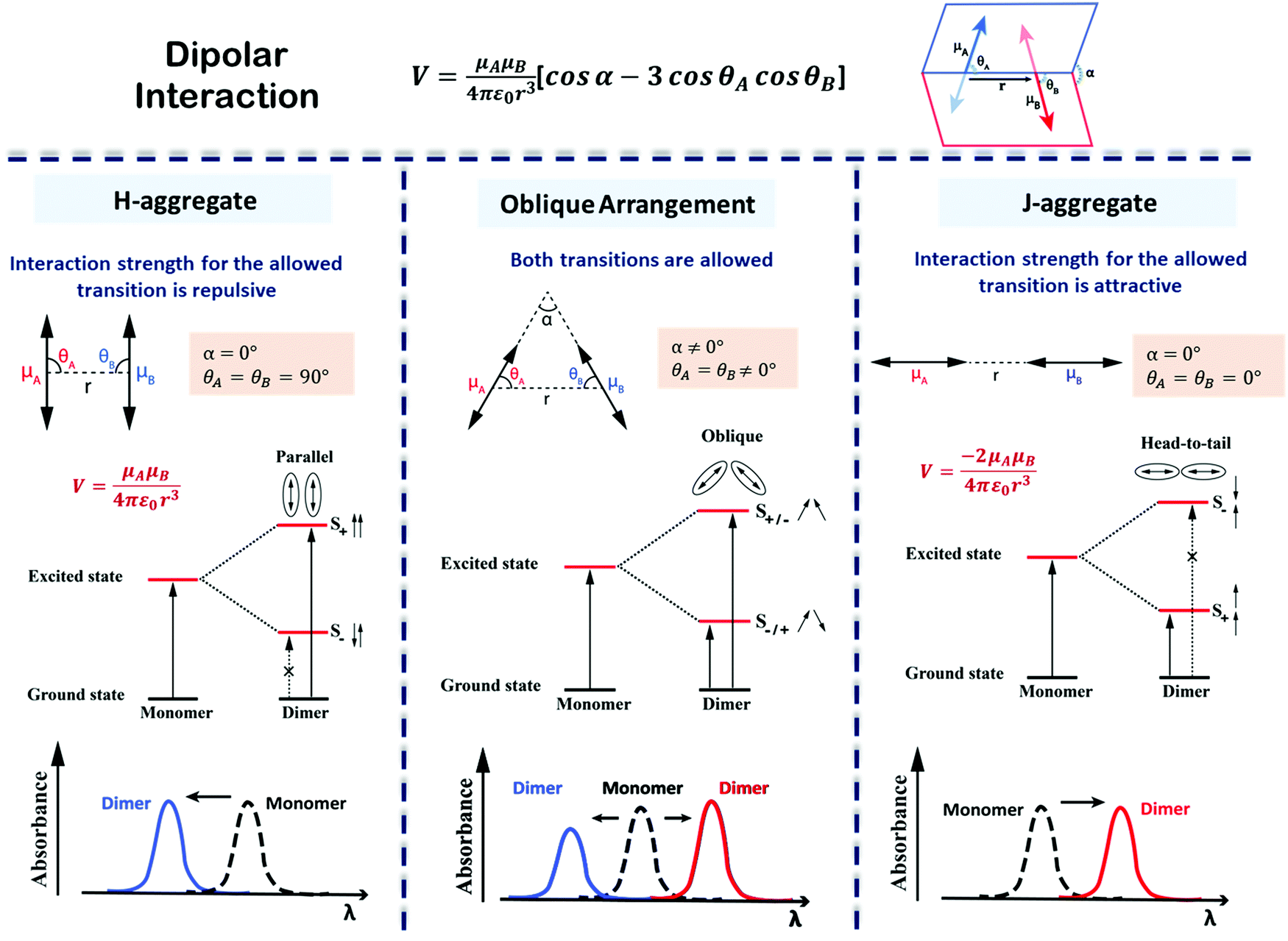 Emergent chiroptical properties in supramolecular and plasmonic ...