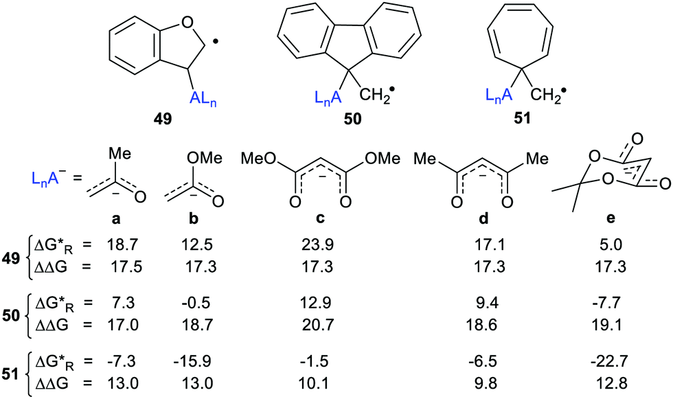 Dissociations of free radicals to generate protons, electrophiles or ...