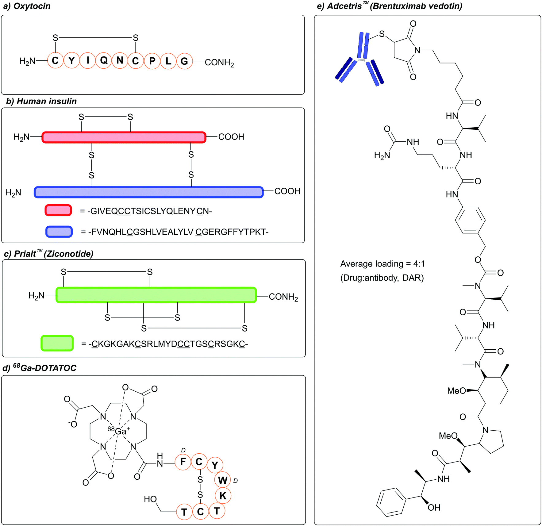 Cysteine protecting groups: applications in peptide and protein science ...