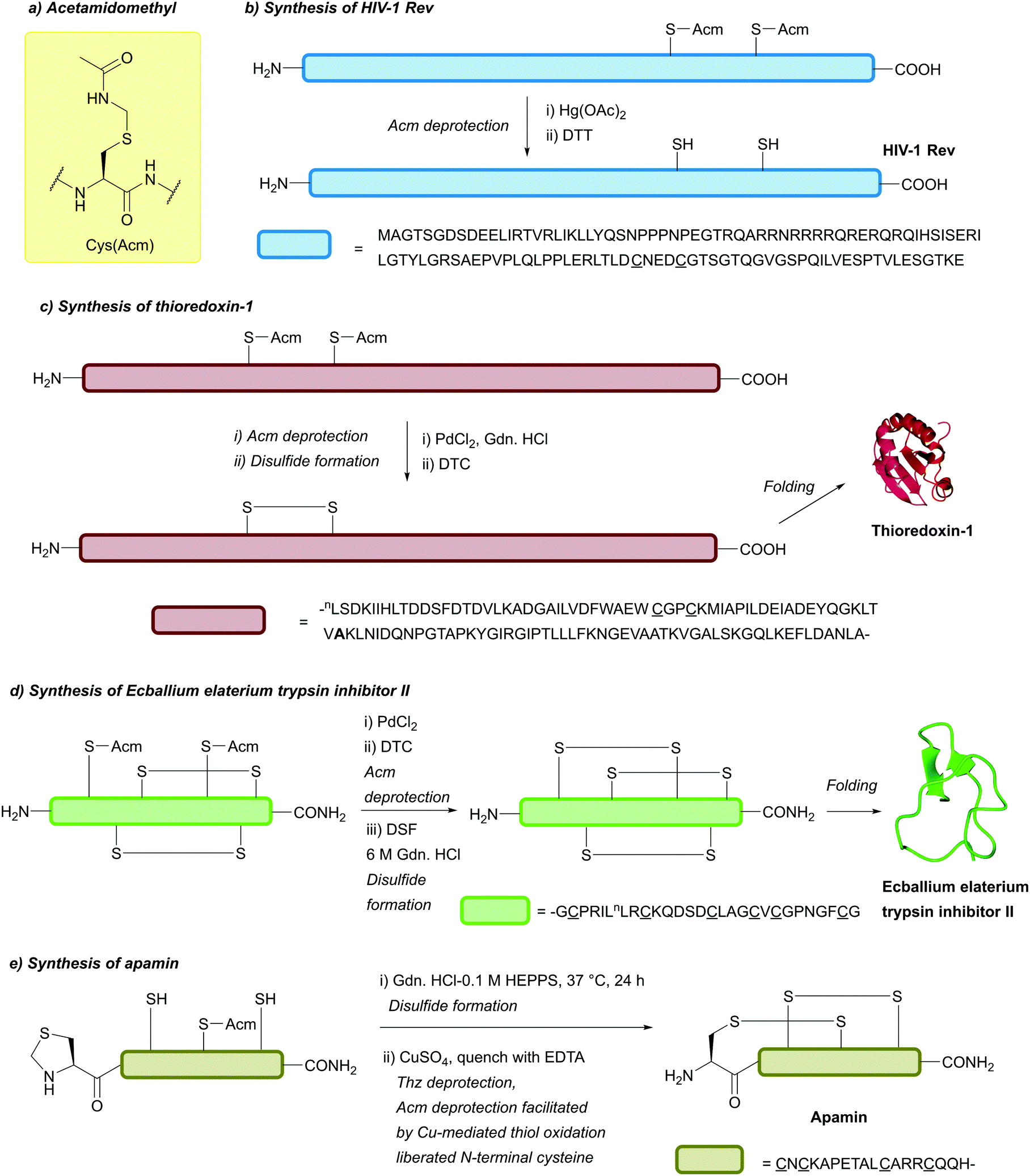 Cysteine protecting groups: applications in peptide and protein science ...