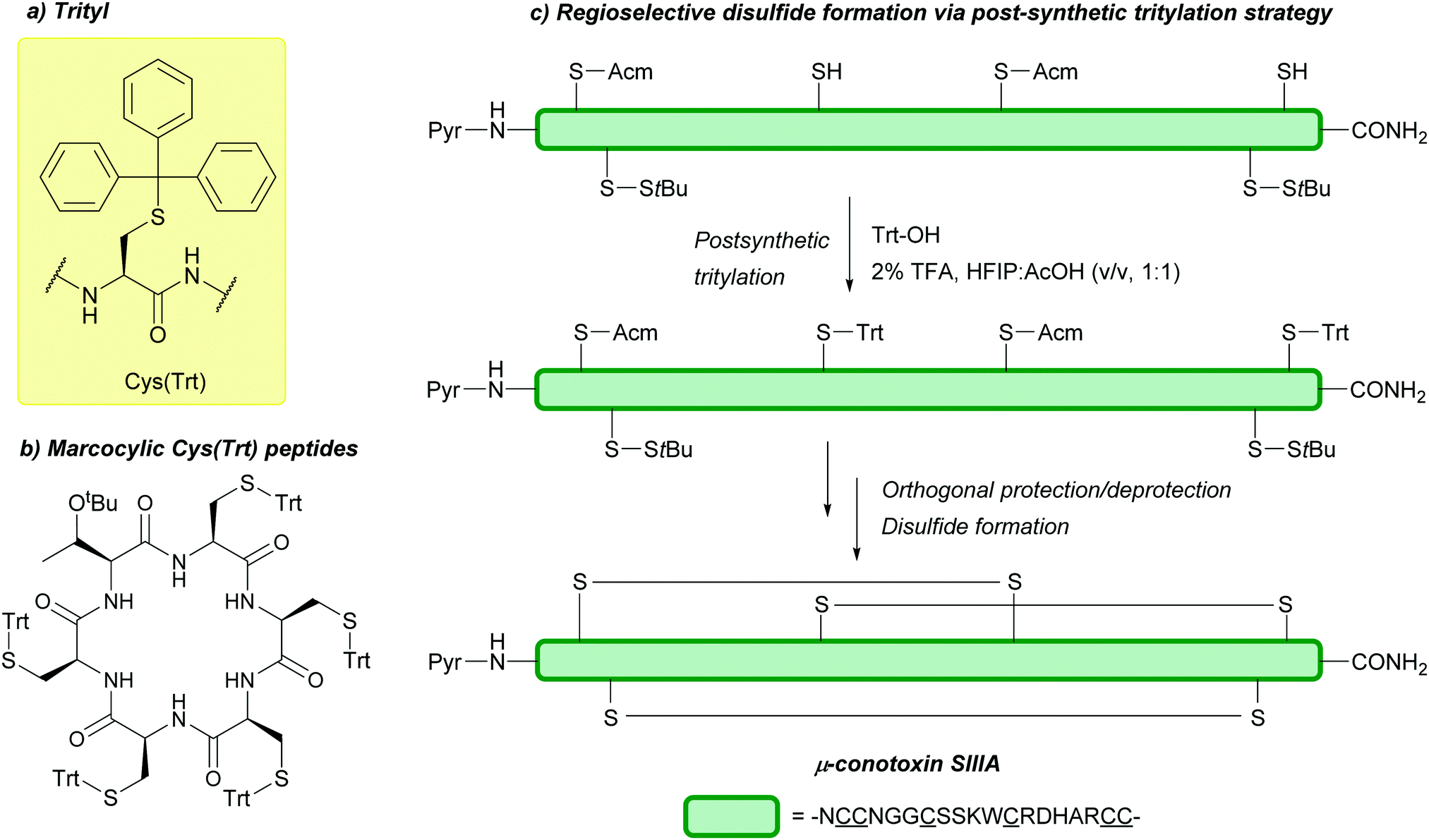 Cysteine protecting groups: applications in peptide and protein science ...