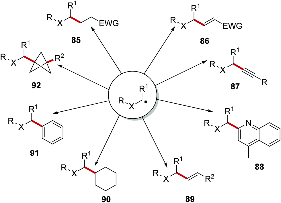 Recent advances in visible light-activated radical coupling reactions ...