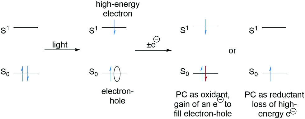 Recent advances in visible light-activated radical coupling reactions ...