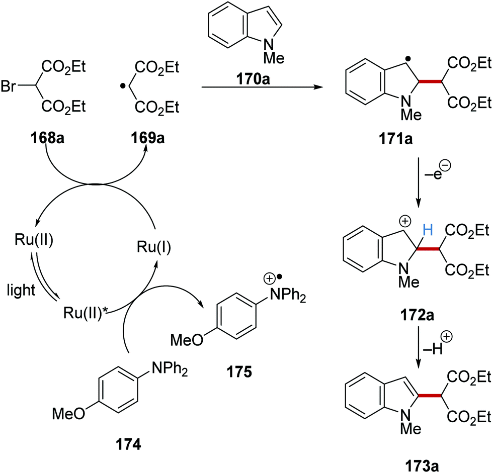 Recent advances in visible light-activated radical coupling reactions ...
