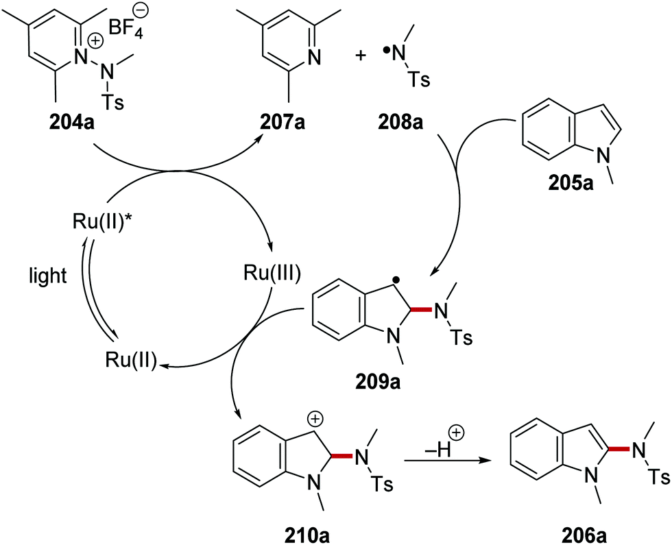 Recent advances in visible light-activated radical coupling reactions ...