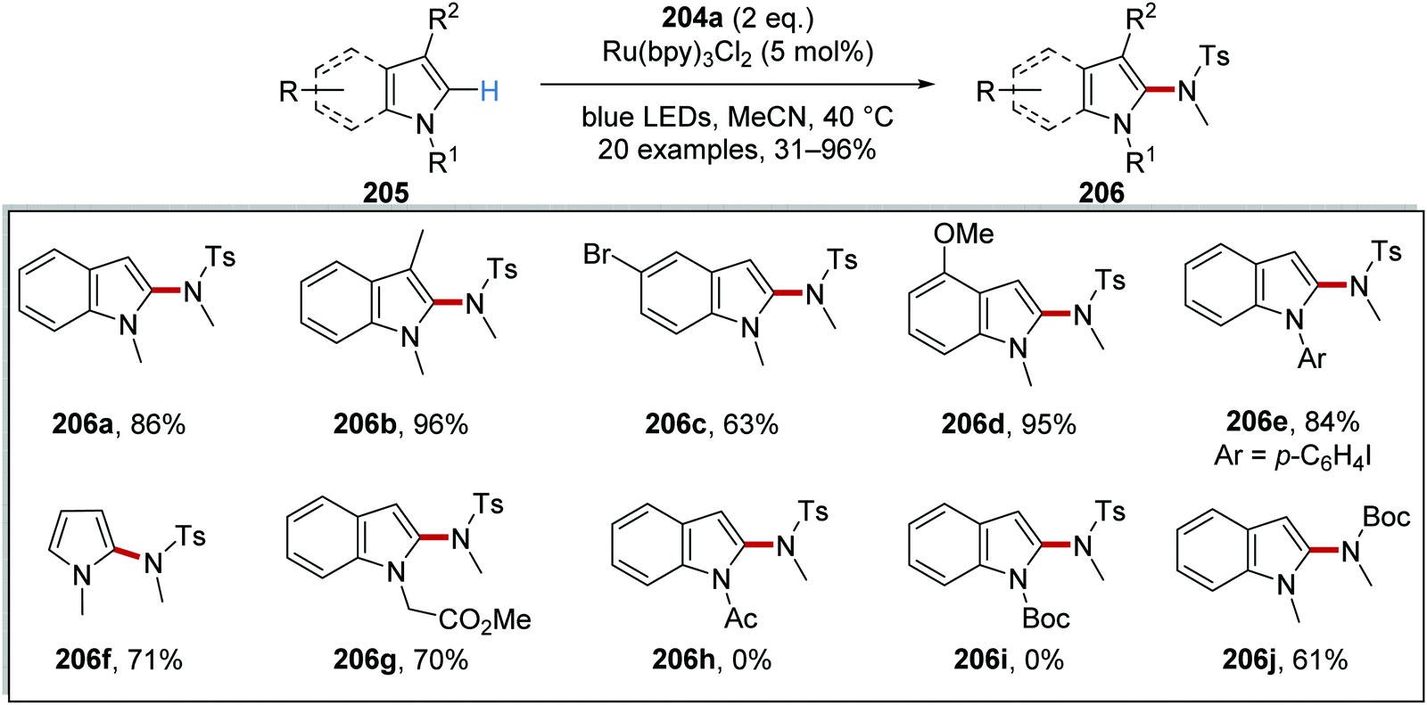 Recent advances in visible light-activated radical coupling reactions ...