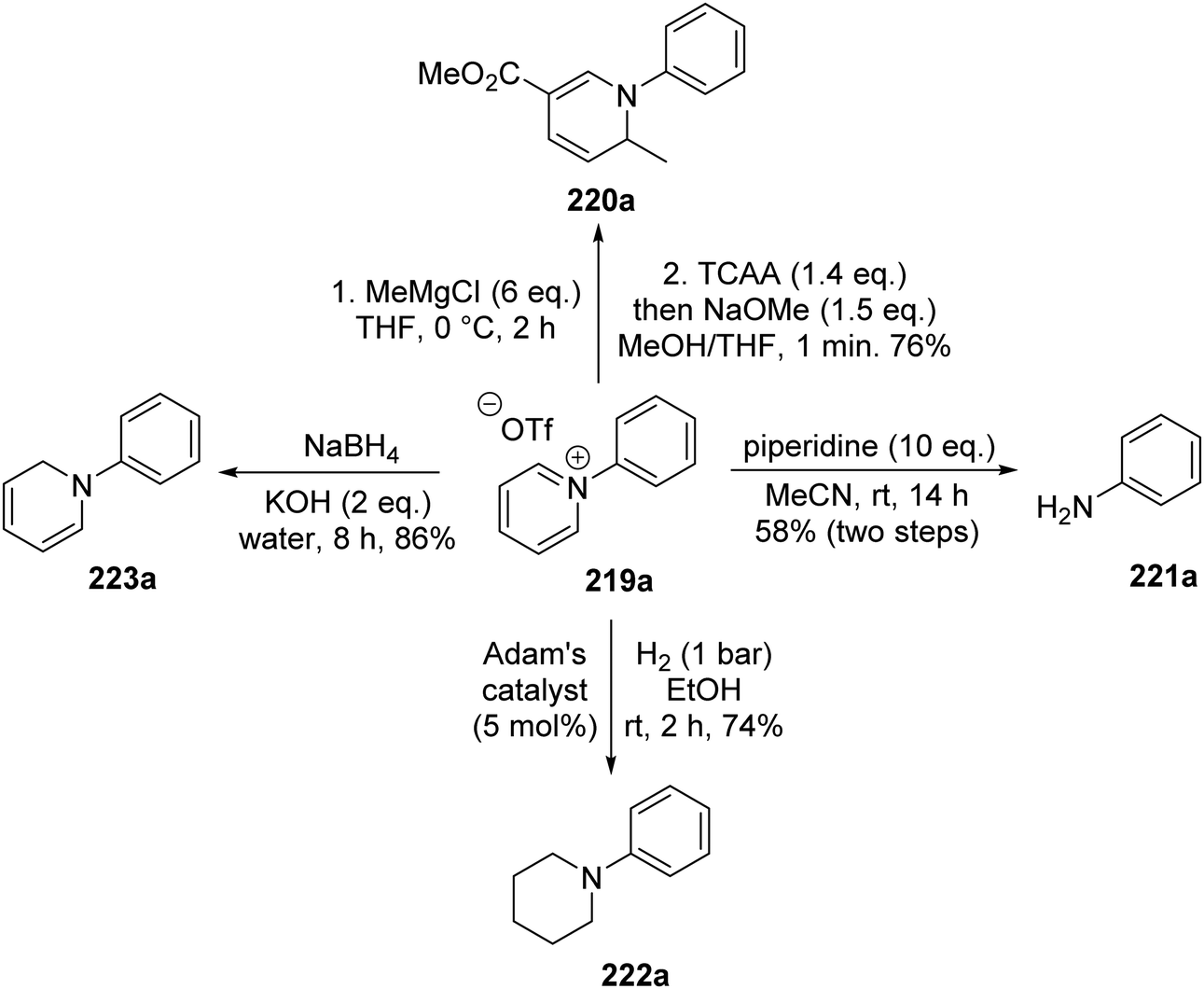 Recent advances in visible light-activated radical coupling reactions ...