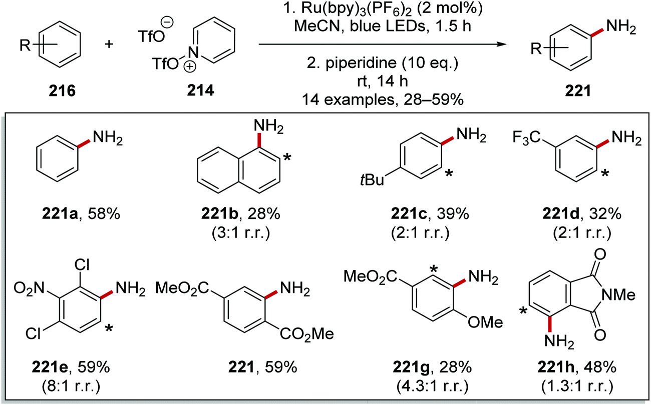 Recent advances in visible light-activated radical coupling reactions ...