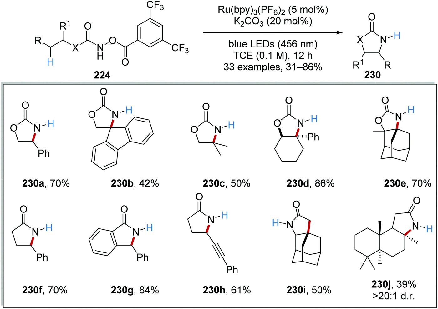 Recent advances in visible light-activated radical coupling reactions ...