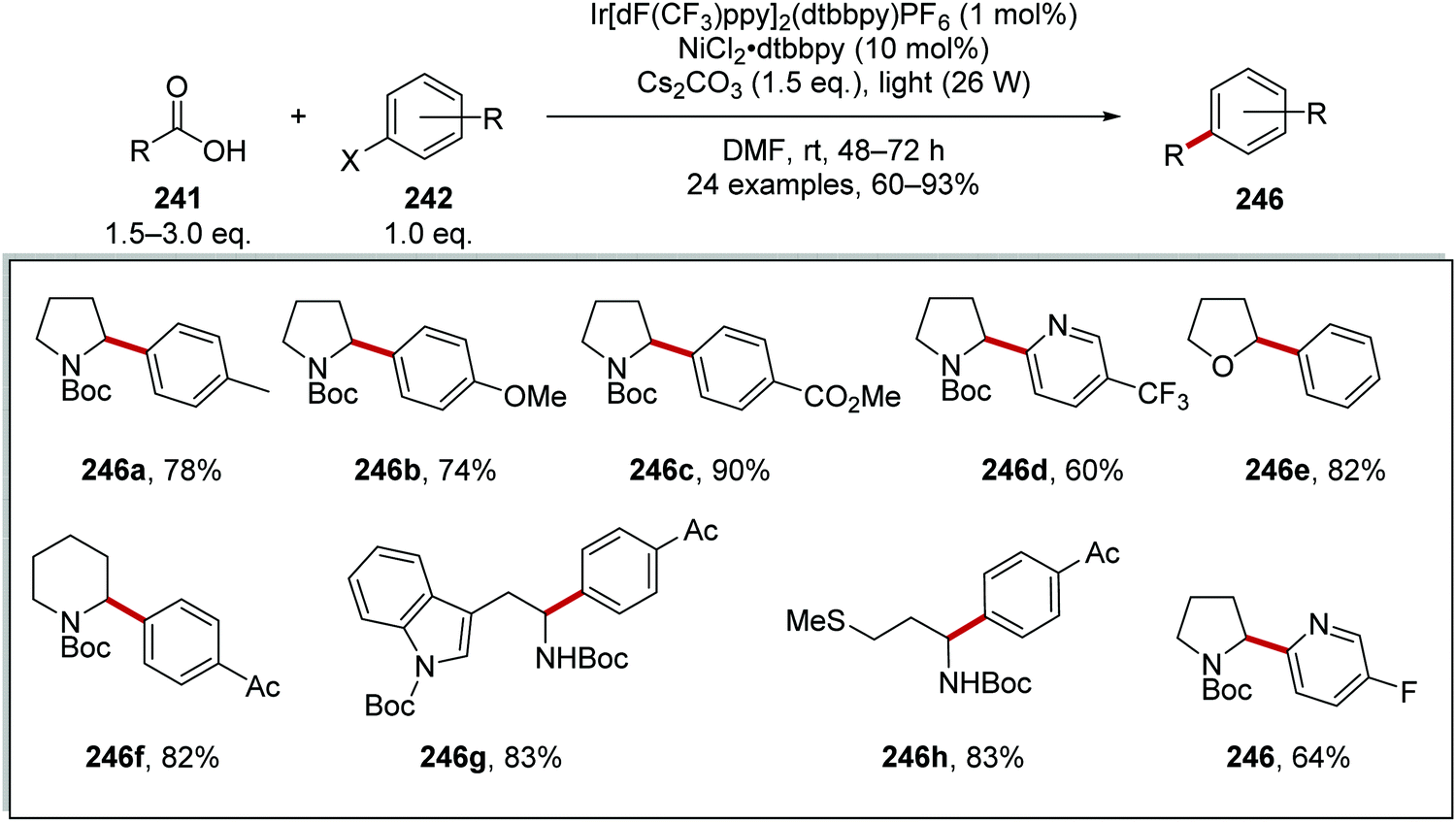 Recent advances in visible light-activated radical coupling reactions ...