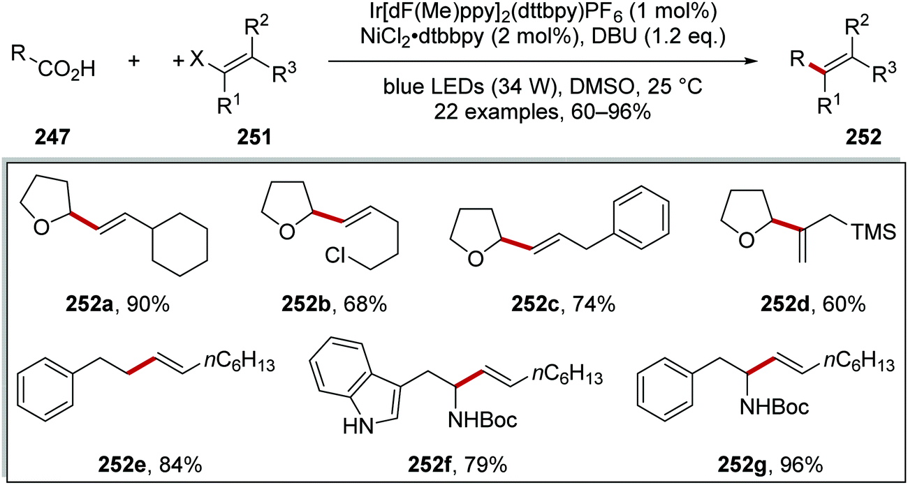 Recent advances in visible light-activated radical coupling reactions ...