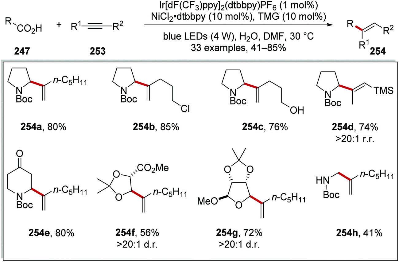 Recent advances in visible light-activated radical coupling reactions ...