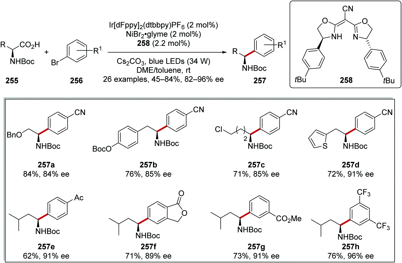 Recent advances in visible light-activated radical coupling reactions ...
