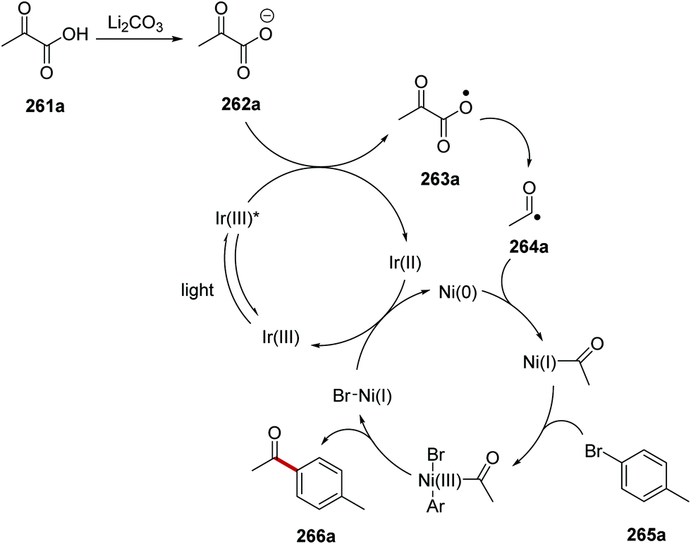 Recent advances in visible light-activated radical coupling reactions ...