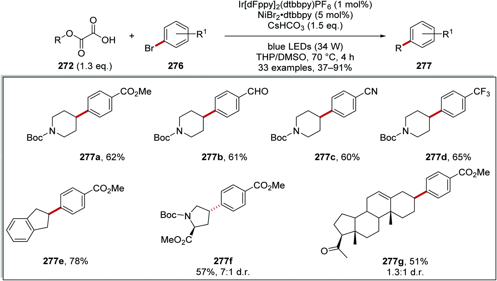 Recent advances in visible light-activated radical coupling reactions ...