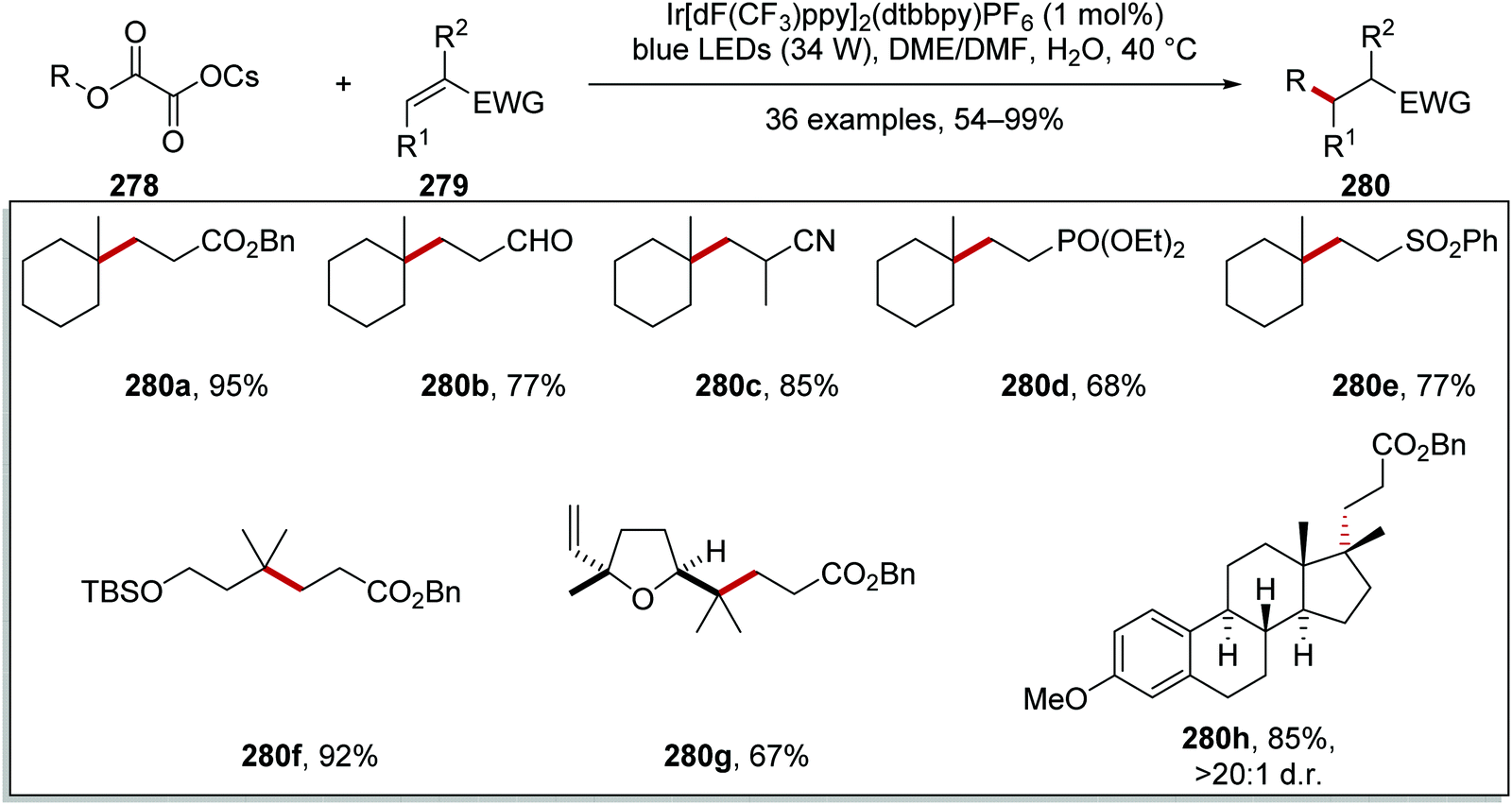 Recent advances in visible light-activated radical coupling reactions ...
