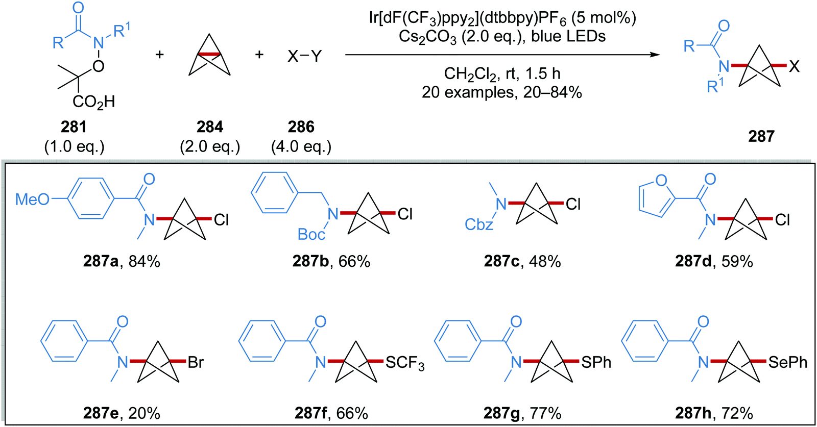 Recent advances in visible light-activated radical coupling reactions ...