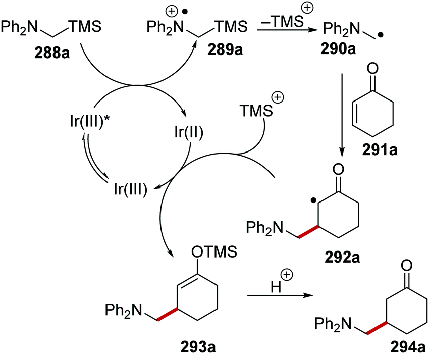 Recent advances in visible light-activated radical coupling reactions ...