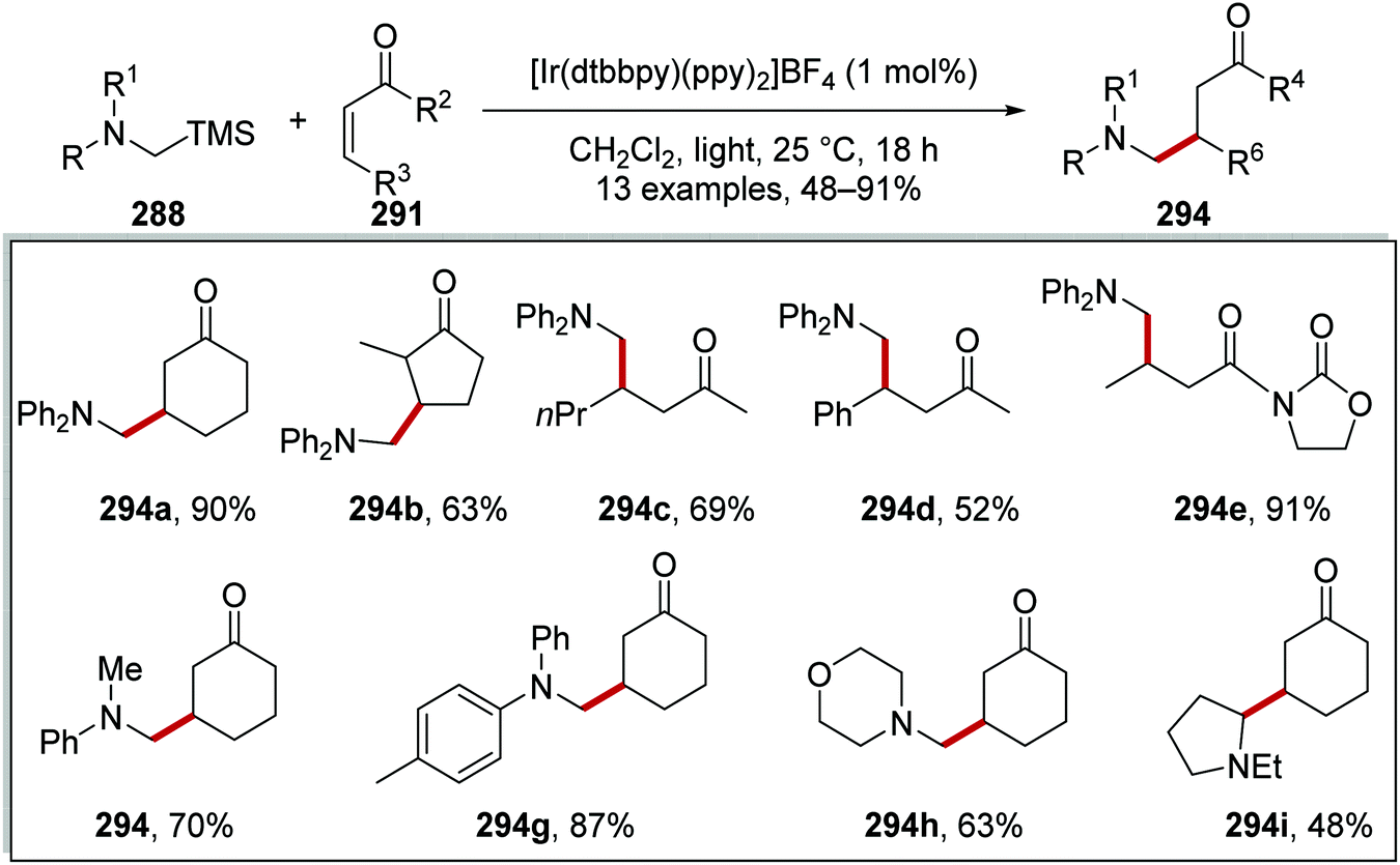 Recent advances in visible light-activated radical coupling reactions ...