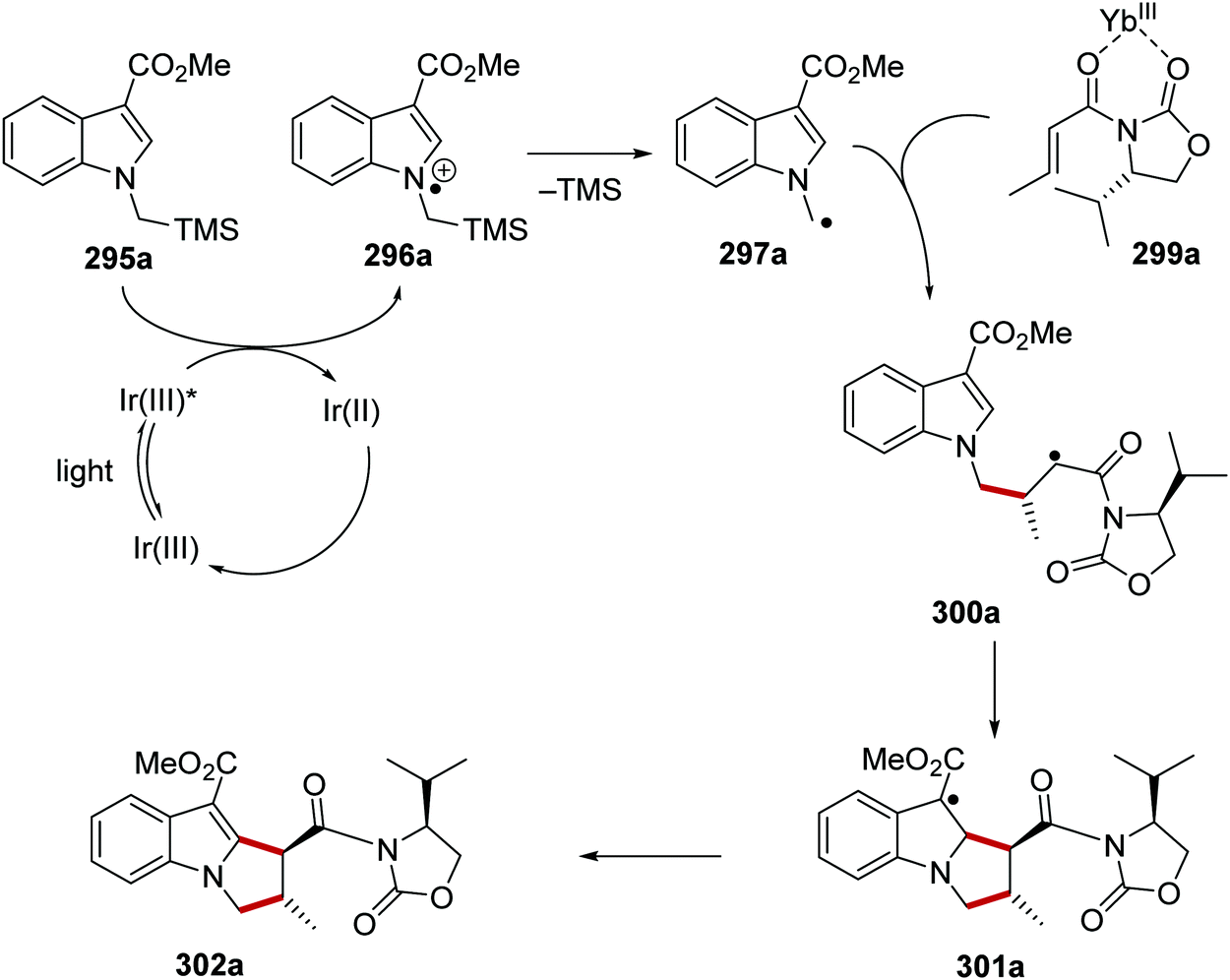 Recent advances in visible light-activated radical coupling reactions ...