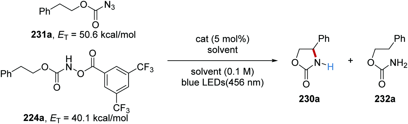 Recent advances in visible light-activated radical coupling reactions ...