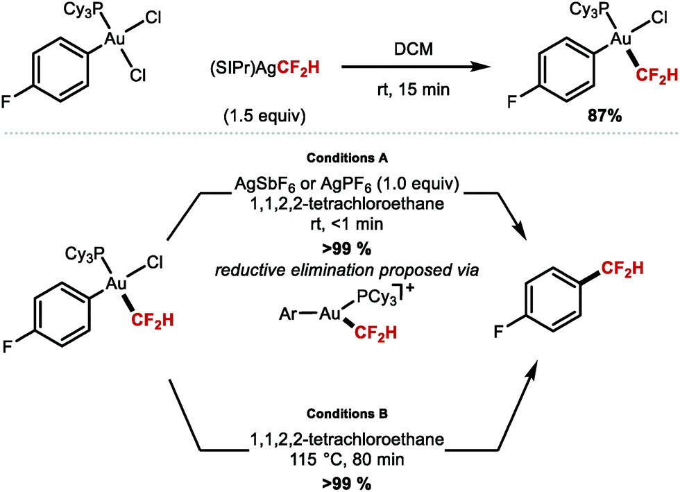 Late-stage difluoromethylation: concepts, developments and perspective ...