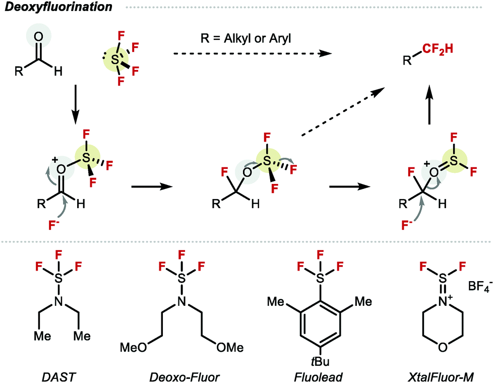 Late-stage difluoromethylation: concepts, developments and perspective ...