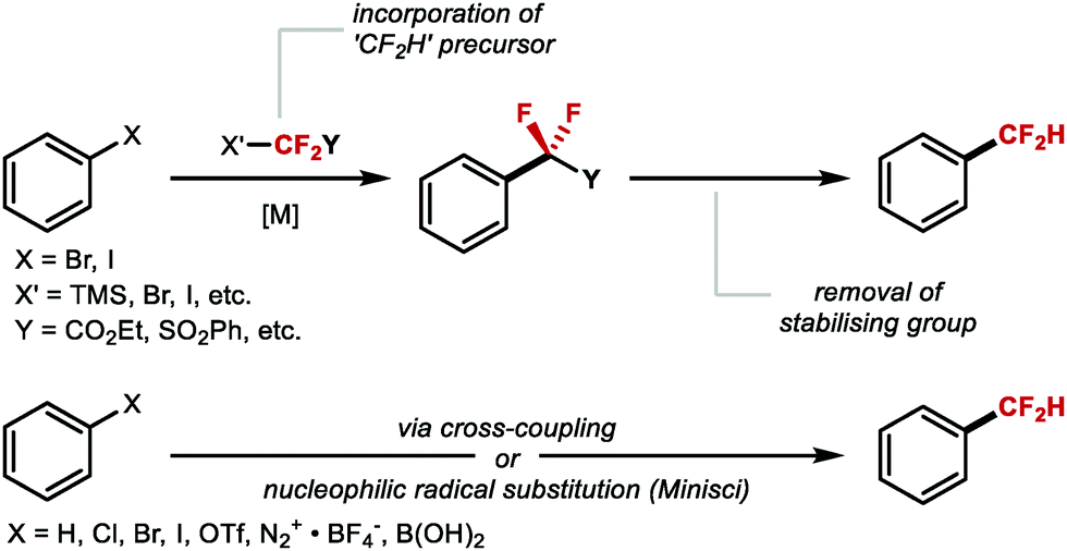 Late-stage difluoromethylation: concepts, developments and perspective ...