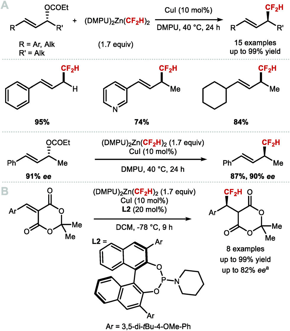 Late-stage difluoromethylation: concepts, developments and perspective ...
