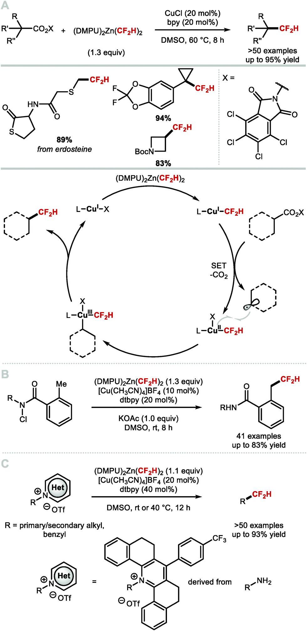 Late-stage difluoromethylation: concepts, developments and perspective ...