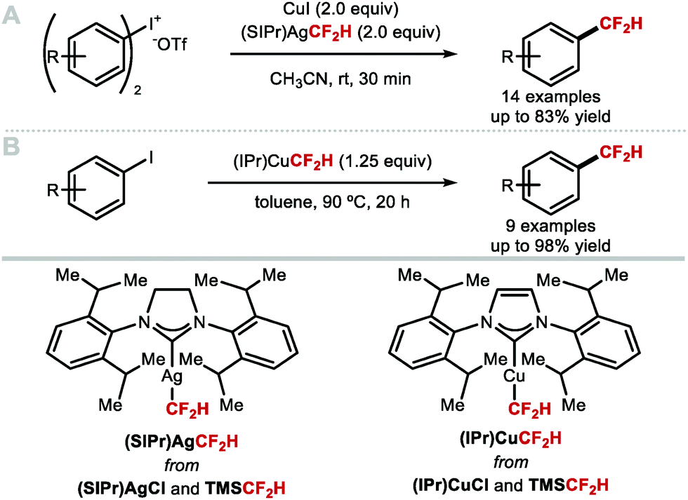 Late-stage difluoromethylation: concepts, developments and perspective ...