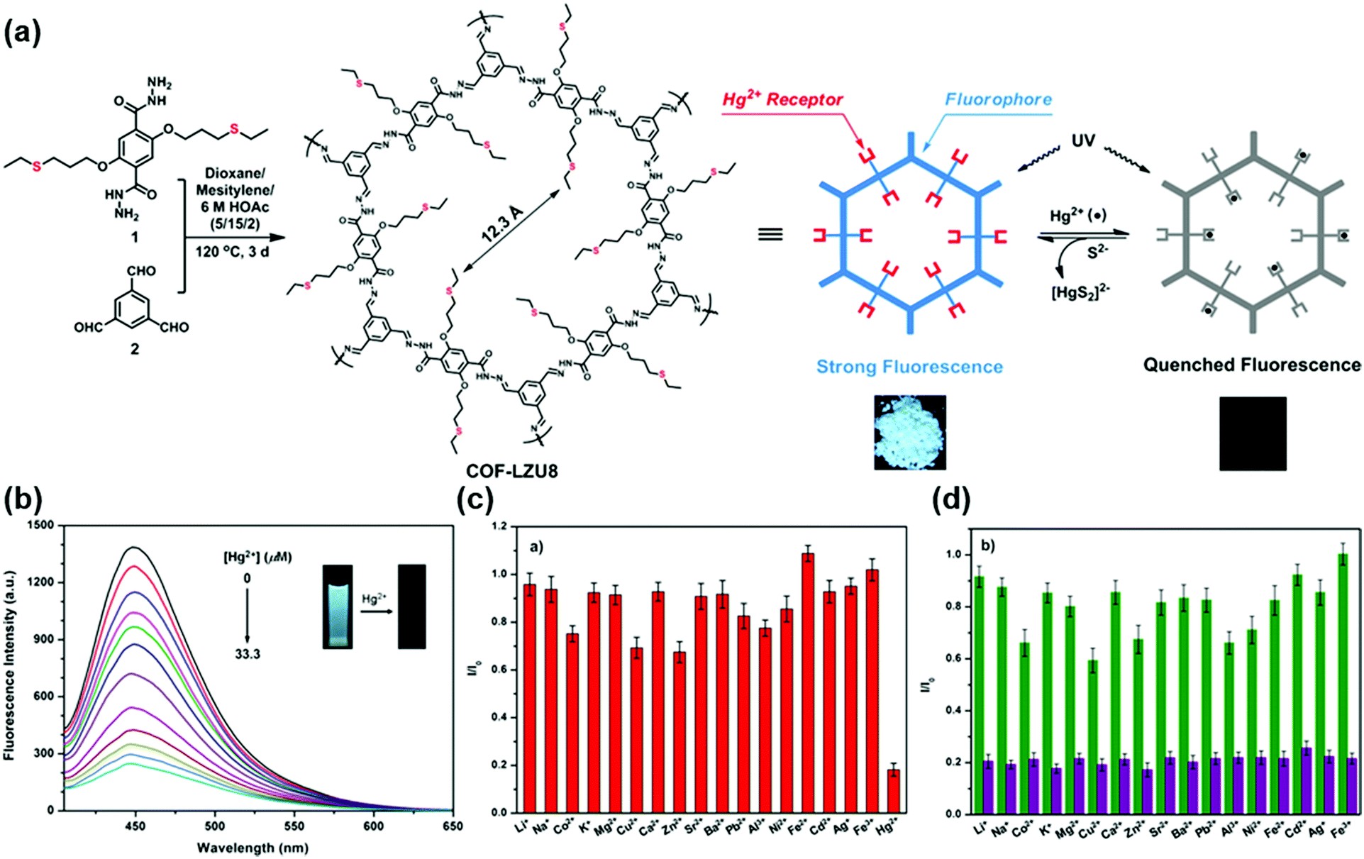 Covalent organic frameworks as multifunctional materials for chemical ...
