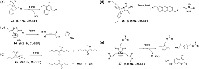 Correction: Mechanochemical tools for polymer materials - Chemical ...
