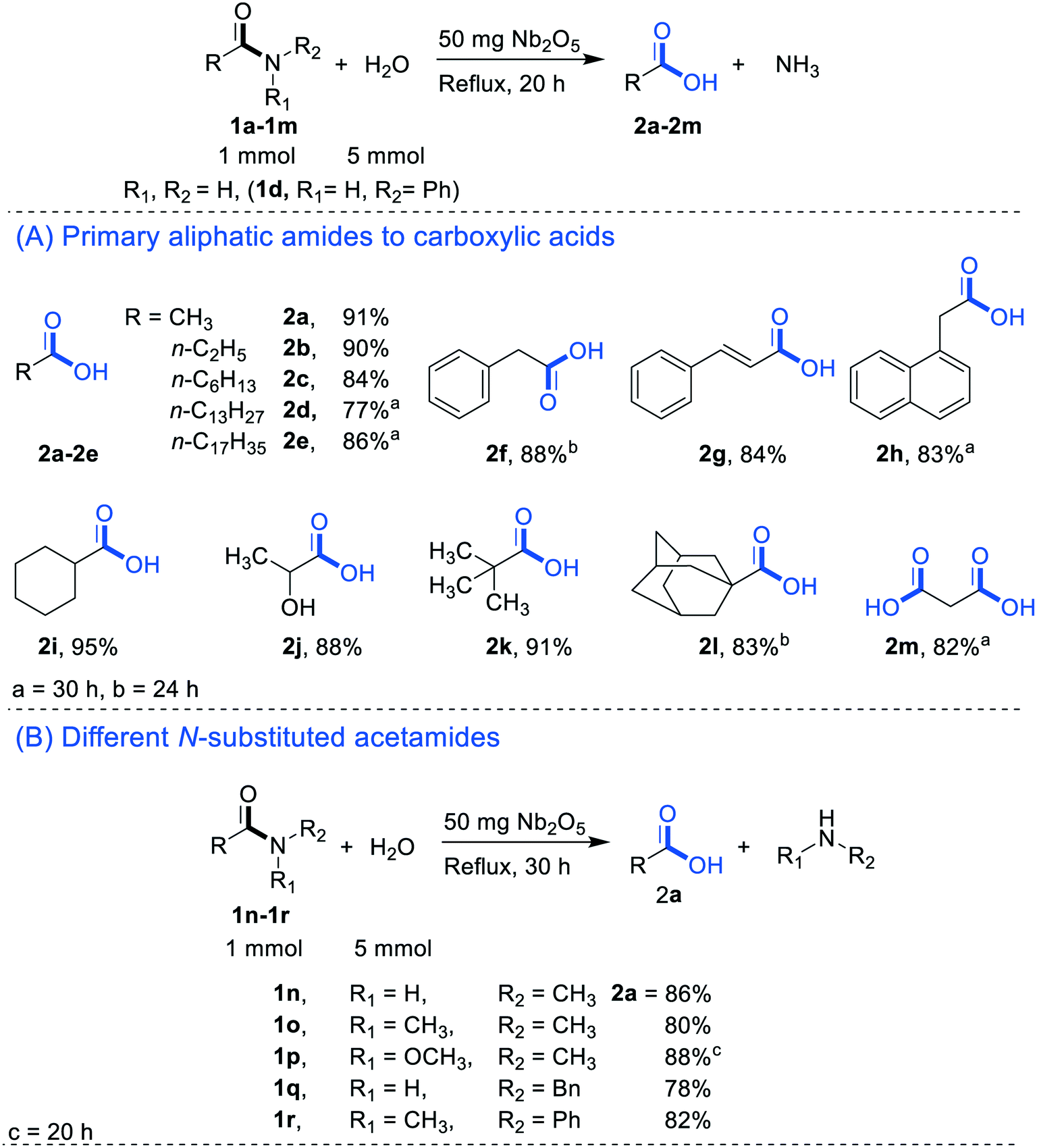 acid catalyzed hydrolysis of amide