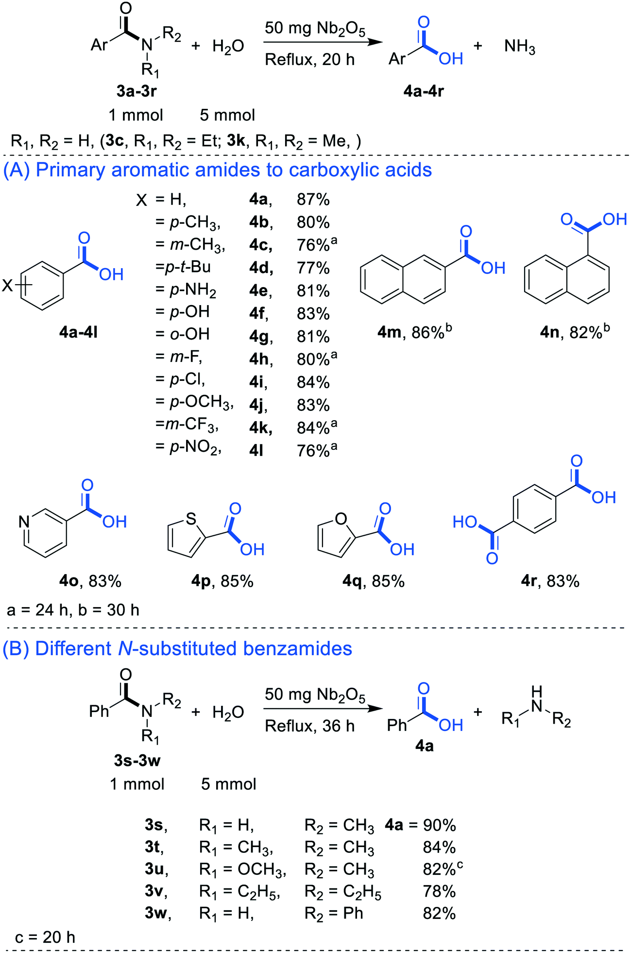 benzamide acid hydrolysis