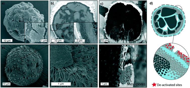 Early-stage particle fragmentation behavior of a commercial silica ...