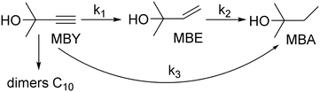 Selectivity of the Lindlar catalyst in alkyne semi-hydrogenation: a ...